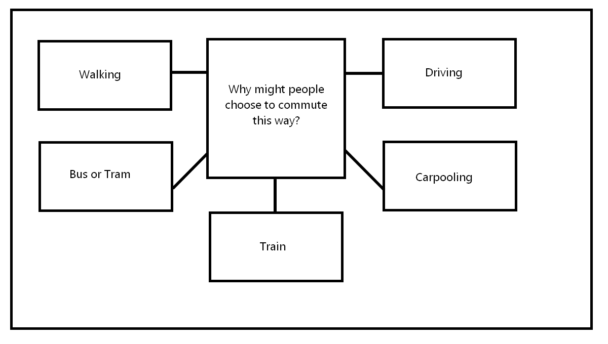 CAE Speaking Part 3 Example 10 Commuting EngExam info