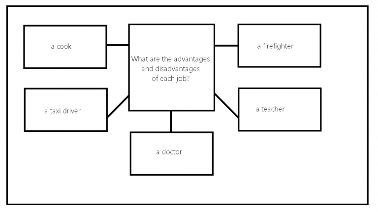 FCE Speaking - EngExam.info